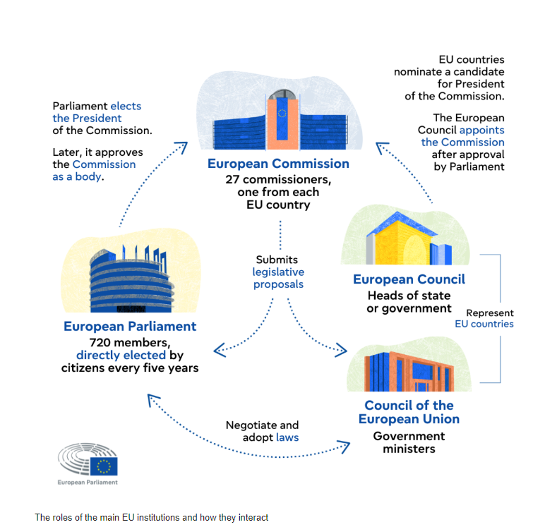 European Union Countries 2024