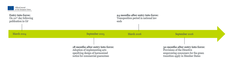 Greenwashing: publication of the directive on empowering consumers for ...