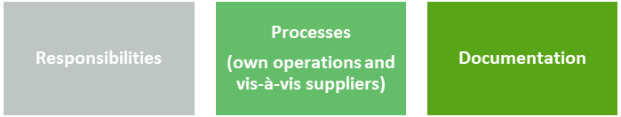 Roadmap to EUDR Compliance – Practical steps for the implementation of ...