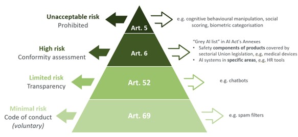 The EU AI Act: an impact analysis (part 1)